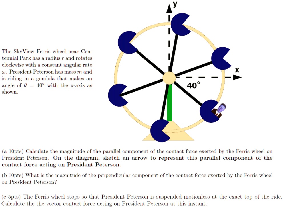SOLVED:The SkyView Ferris wheel near Cen- tennial Park has a radius and ...