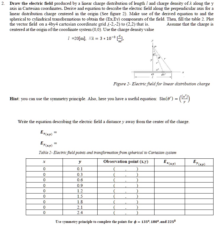 SOLVED: Draw the electric field produced by a linear charge ...