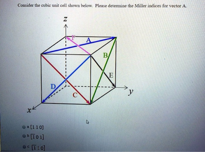 Consider the cubic unit cell shown below. Please determine the Miller indices for vector A. a [1 ...