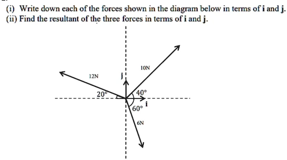 I Write Down Each Of The Forces Shown In The Diagram Below In Terms
