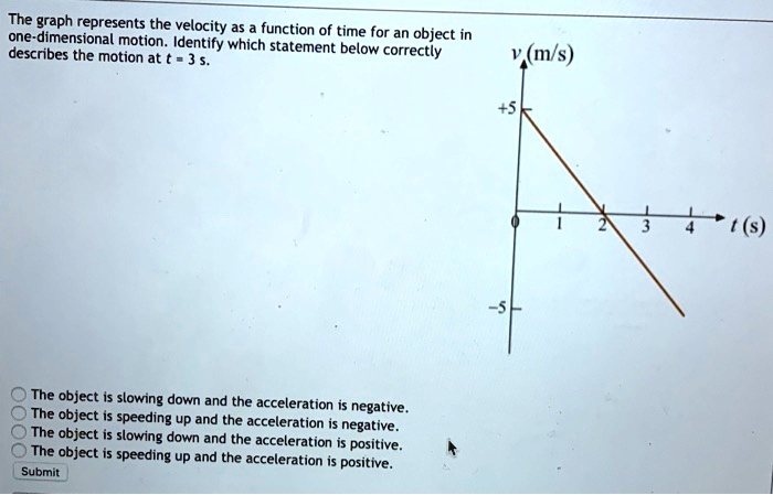 SOLVED: The graph represents the velocity as a function of time for an object in one-dimensional ...