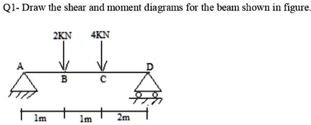 Q1- Draw the shear and moment diagrams for the beam shown in figure. 2KN 4KN A V V D B C 1m + 1m 2m