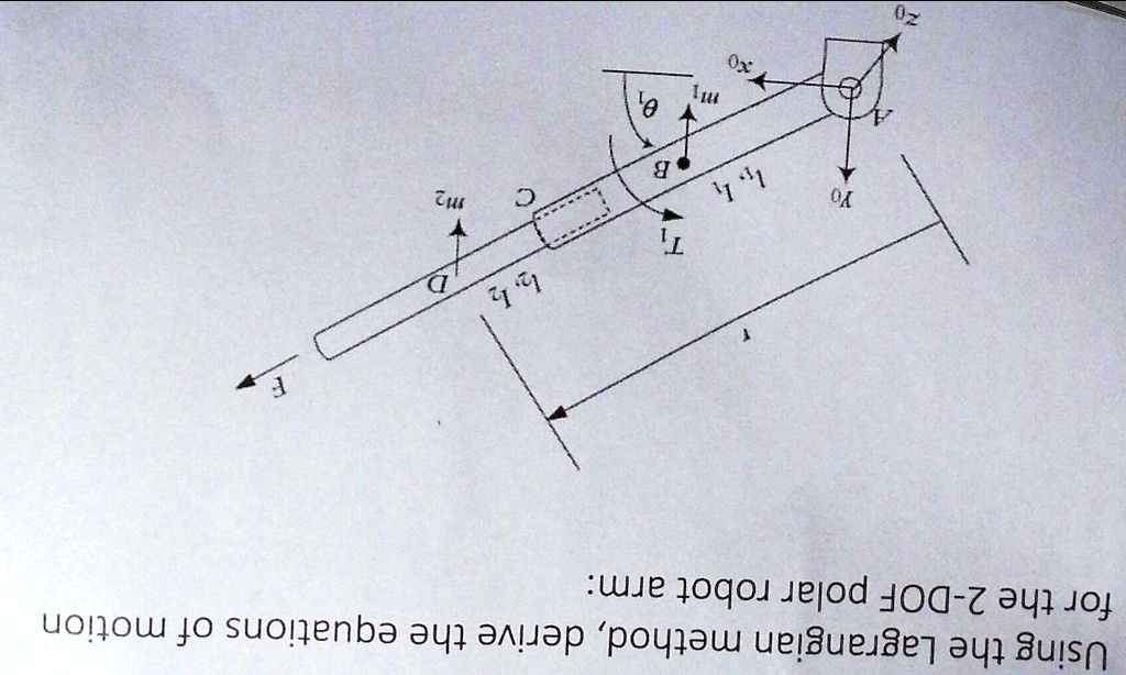 Solved M2 For The 2 Dof Polar Robot Arm Using The Lagrangian Method Derive The Equations Of 2200