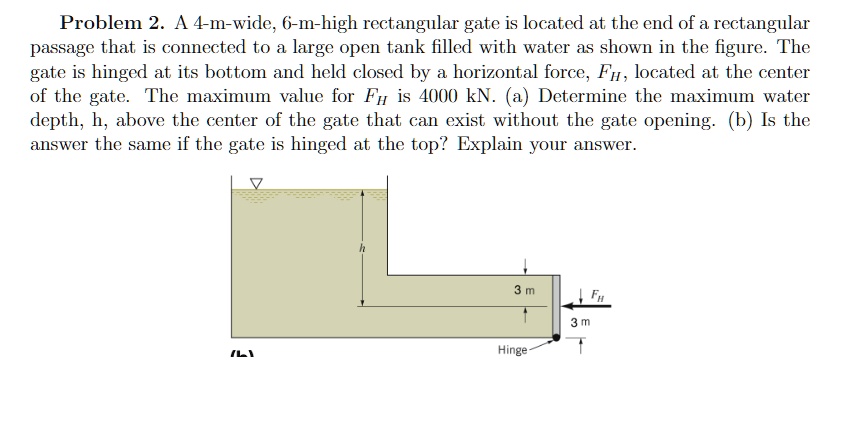 problem 2 a 4 m wide 6 m high rectangular gate is located at the end of a rectangular passage ...