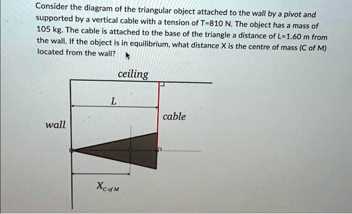 Consider the diagram of the triangular object attached to the wall by a ...