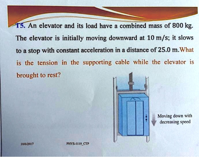 SOLVED: TS: An elevator and its load have a combined mass of 800 kg ...