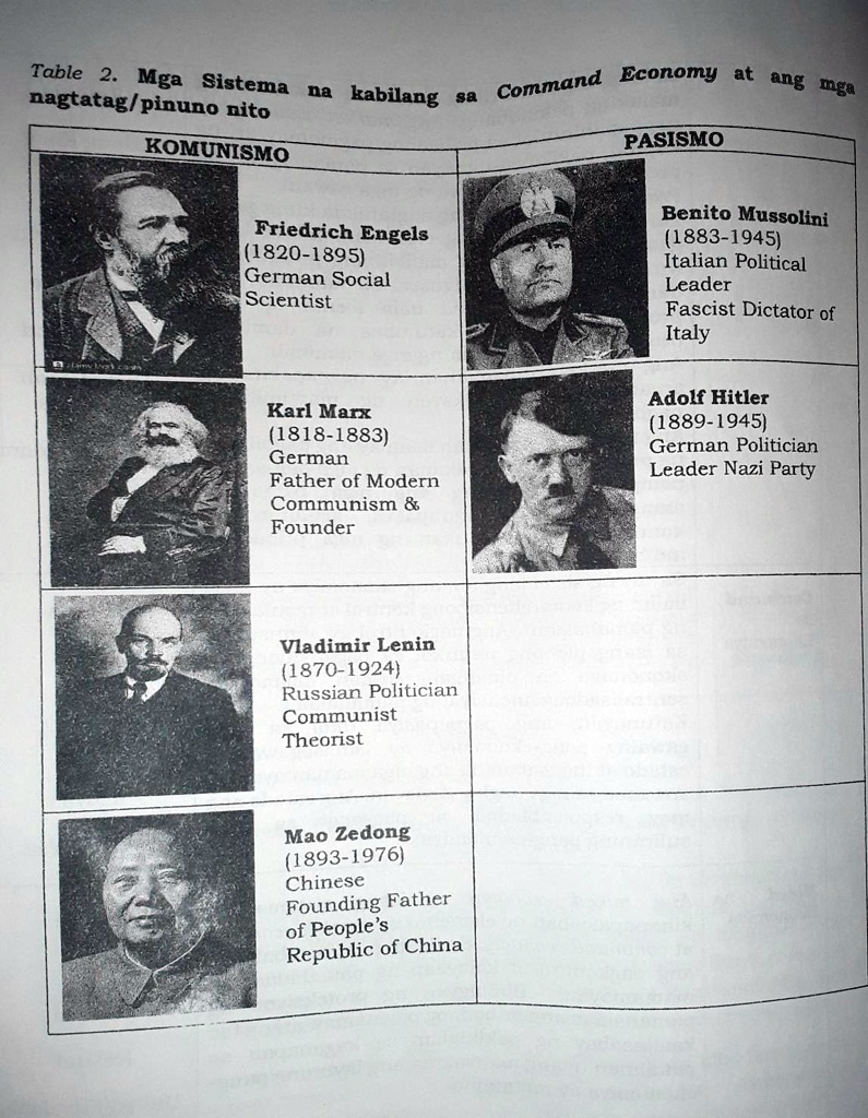 SOLVED: "Mga sistema na kabilang sa command economy at ang mga nagtatag ...