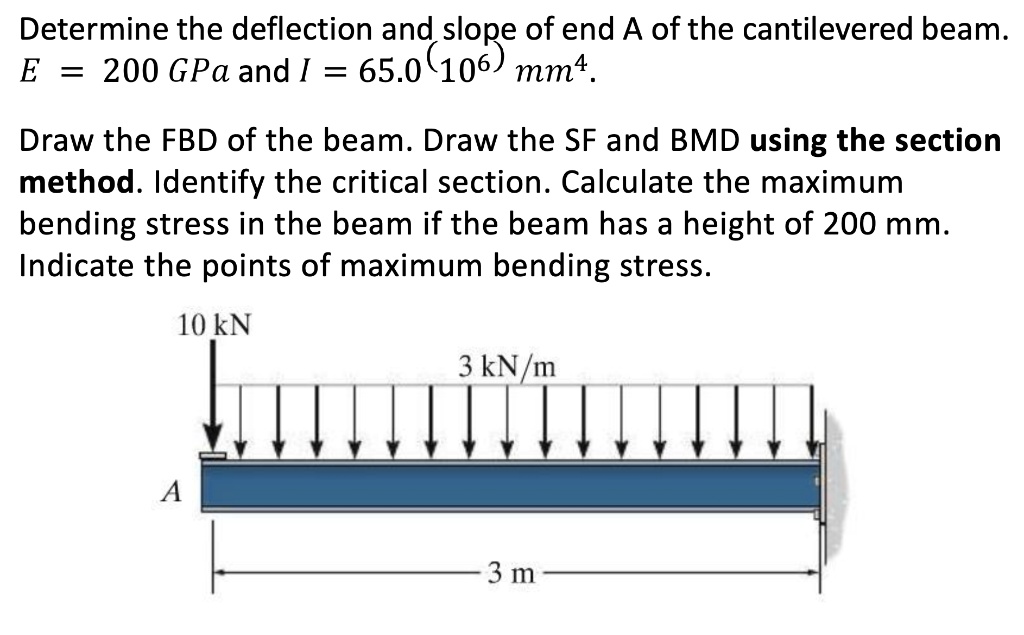 Determine the deflection and slope of end A of the cantilevered beam. E ...