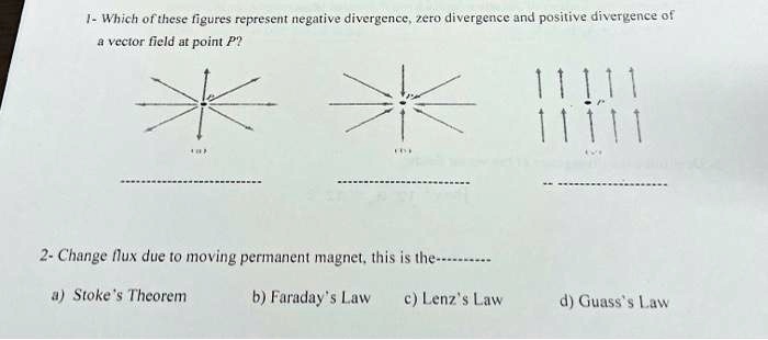 SOLVED: Texts: -Which of these figures represent negative divergence ...