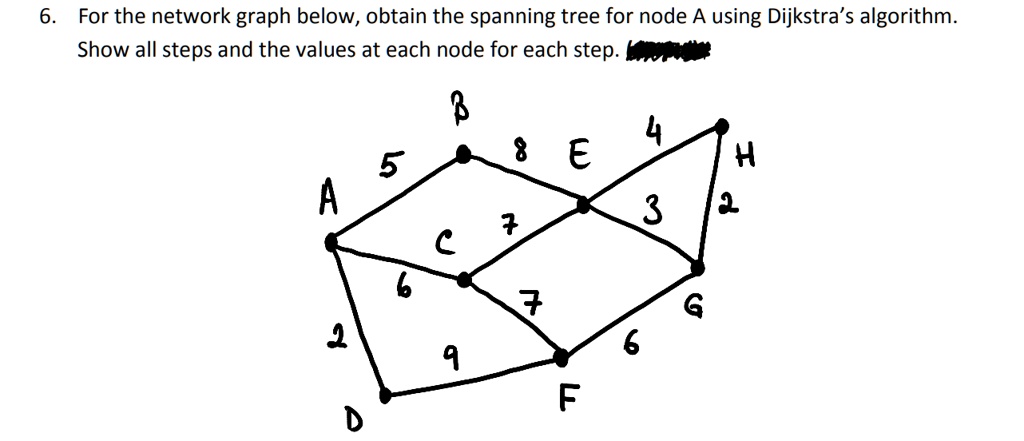 6. For the network graph below, obtain the spanning tree for node A using Dijkstra's algorithm ...