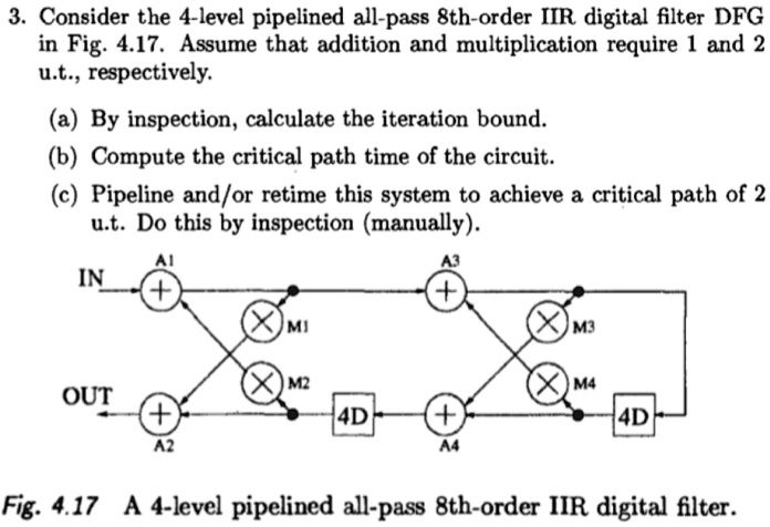 3. Consider the 4-level pipelined all-pass 8th-order IIR digital filter ...