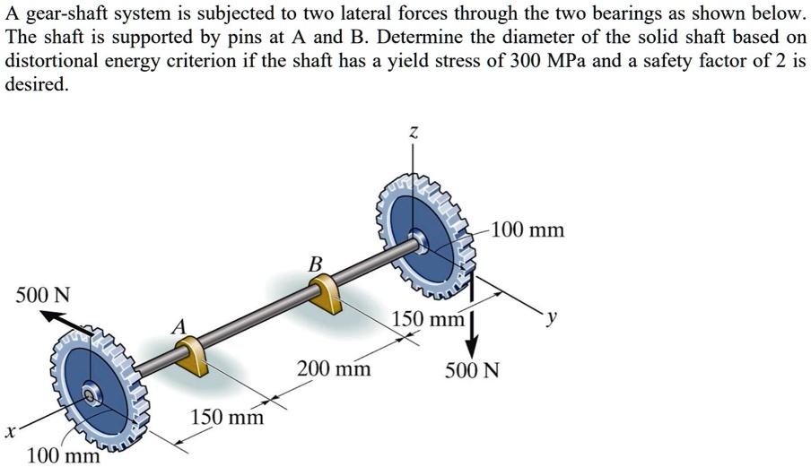 A gear-shaft system is subjected to two lateral forces through the two ...