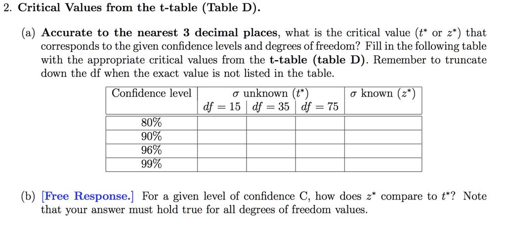VIDEO solution: Critical Values from the t-table (Table D)- Accurate to the nearest 3 decimal ...