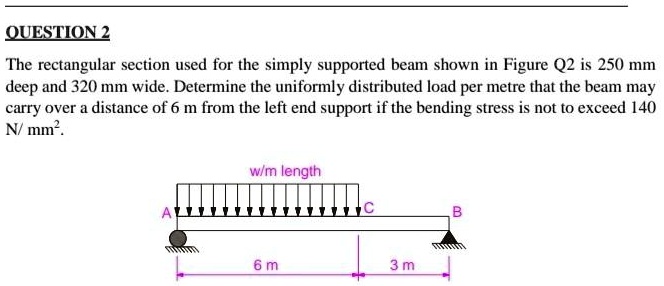SOLVED: QUESTION 2: The rectangular section used for the simply supported beam shown in Figure ...