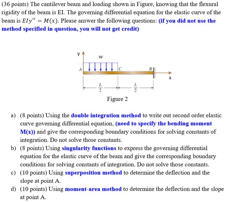 SOLVED: The cantilever beam and loading shown in Figure 2, knowing that ...