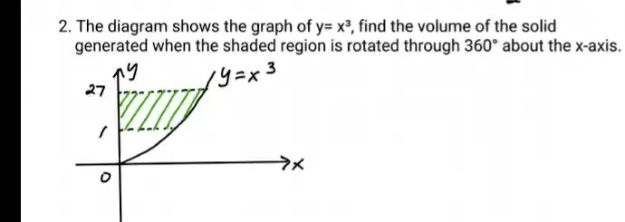 SOLVED: 2. The diagram shows the graph of y= x', find the volume of the solid generated when the ...