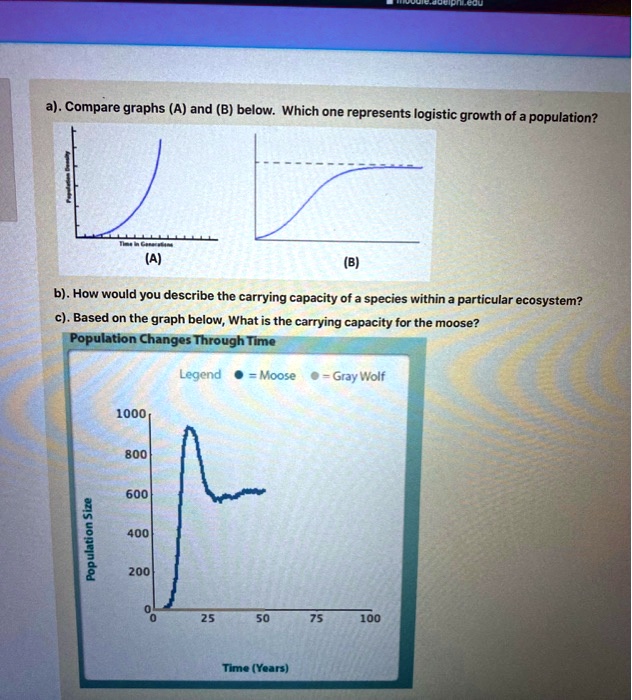 a compare graphs a and b below which one represents logistic growth of ...