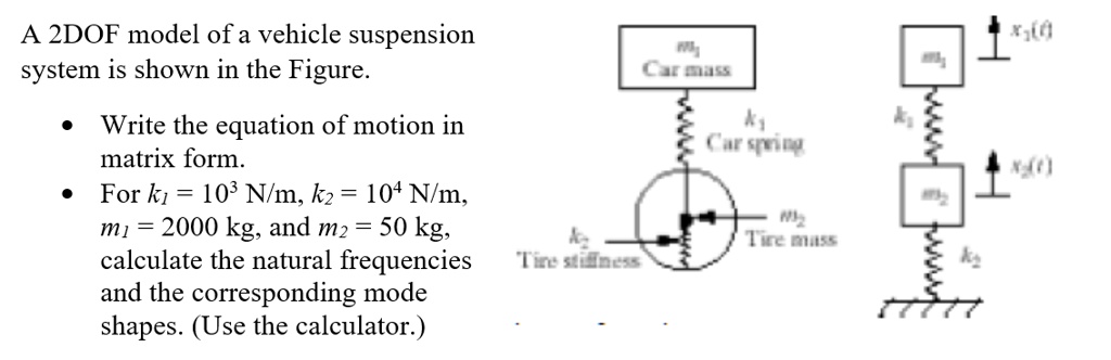 SOLVED: A 2DOF model of a vehicle suspension system is shown in the ...