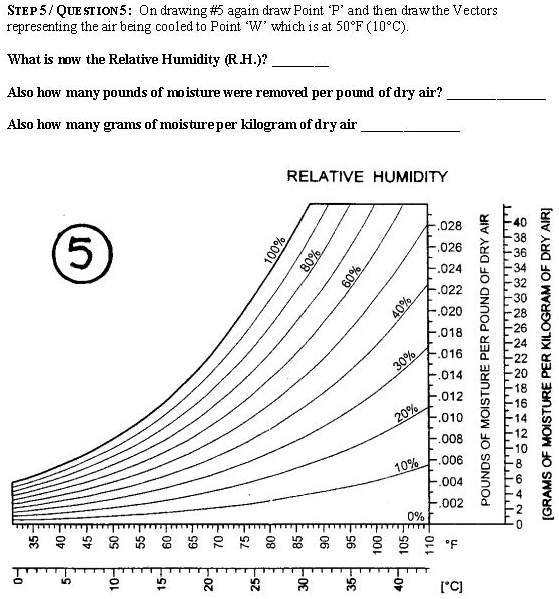 STEP 5/QUESTIONS: On drawing #5 again draw Point 'P' and then draw the ...