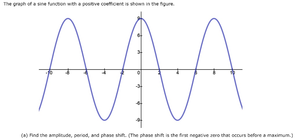 the graph of a sine function with positive coefficient is shown in the ...