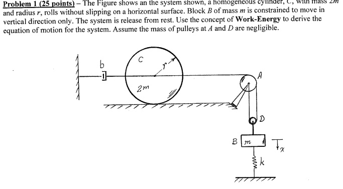 SOLVED: Problem 1 (25 points) – The Figure shows an the system shown, a homogeneous c and radius ...
