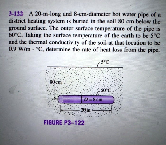 3 122 a 20 m long and 8 cm diameter hot water pipe of a district heating system is buried in the ...