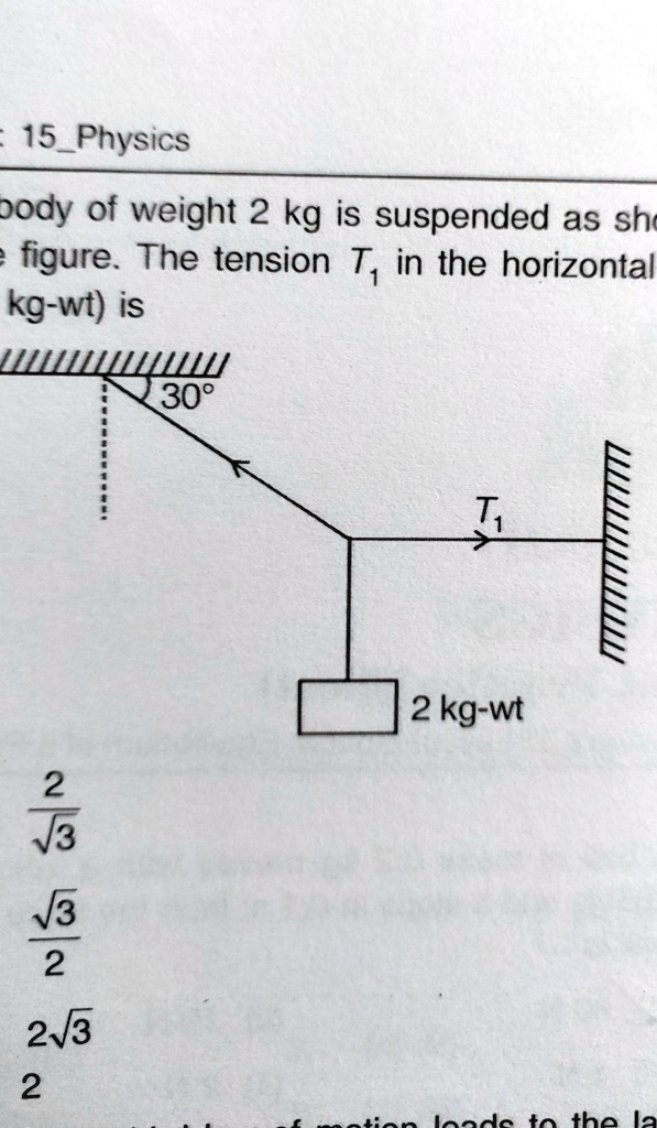 A body of weight 2 kg is suspended as shown in the figure. The tension T1 in the horizontal ...