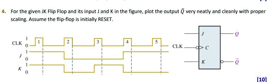 SOLVED: Plot the output of a JK flip flop 4. For the given JK Flip Flop ...