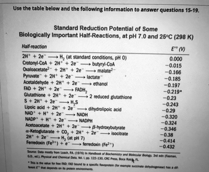 Solved Use The Table Below And The Following Information To Answer