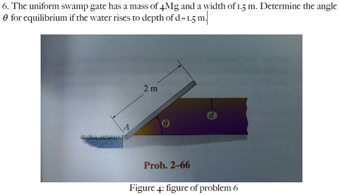 SOLVED: The uniform swamp gate has a mass of 4 Mg and a width of 1.5 m ...