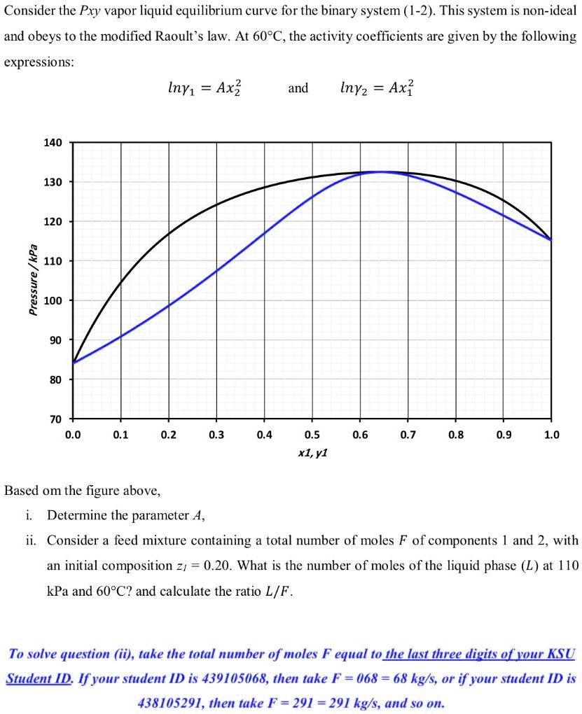 SOLVED: Consider the Pxy vapor liquid equilibrium curve for the binary system(1-2.This system is ...