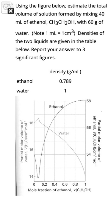 SOLVED: Using the figure below; estimate the totab volume of solution formed by mixing 40 mL of ...