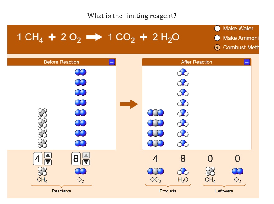 SOLVED: What is the limiting reagent? Make Water Make Ammonia Combust ...
