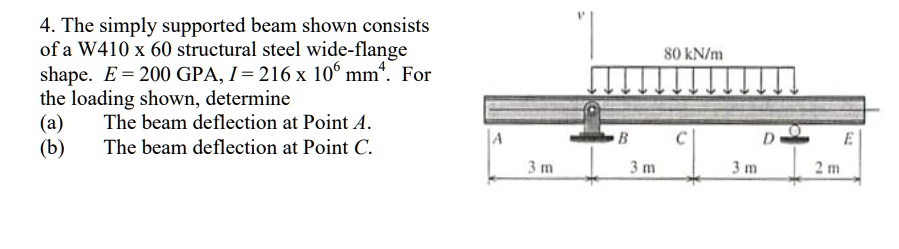 The simply supported beam shown consists of a W410 x 60 structural steel wide-flange shape. E ...