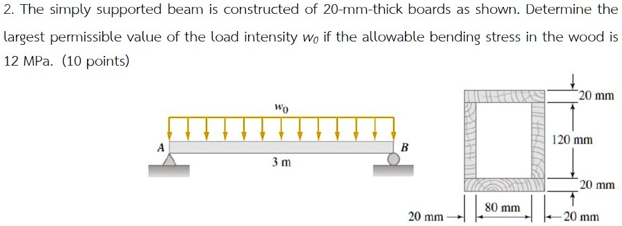 2 the simply supported beam is constructed of 20 mm thick boards as ...