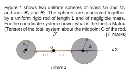 SOLVED: Figure 1 shows two uniform spheres of mass M1 and M2 and radii ...