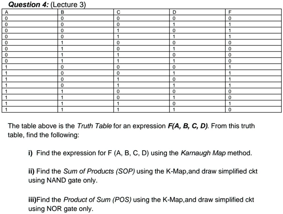 SOLVED: Question 4: (Lecture 3) The table above is the Truth Table for ...