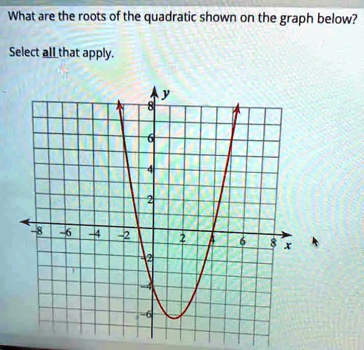 SOLVED: What are the roots of the quadratic shown on the graph below ...