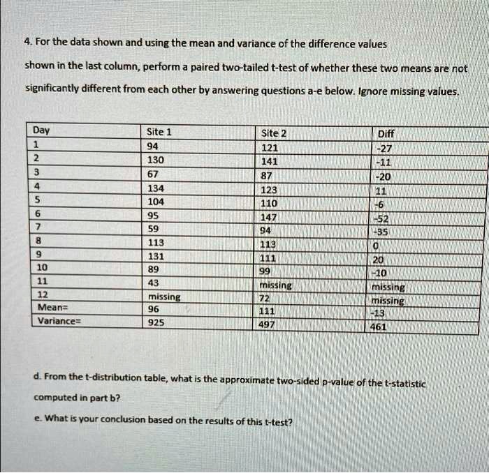 SOLVED: For the data shown and using the mean and variance of the difference values shown in the ...