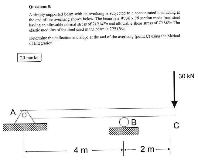 Questions 8: A simply-supported beam with an overhang is subjected to a ...
