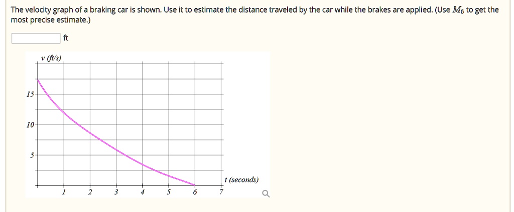 the velocity graph of braking car is shown use it to estimate the ...
