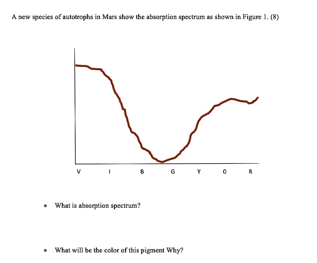 SOLVED: A new species of autotrophs in Mars show the absorption ...