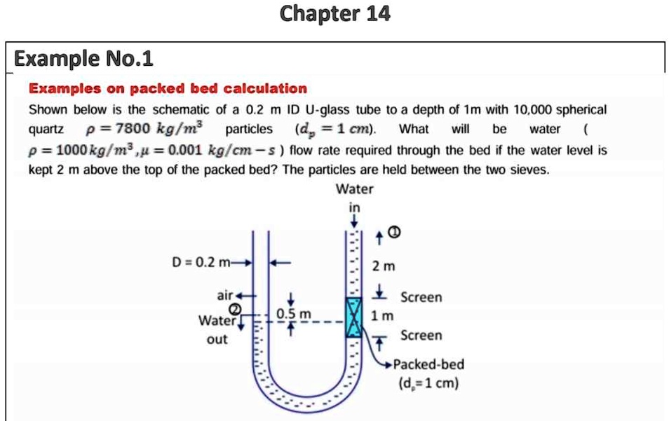 Chapter 14 Example No.1 Examples on packed bed calculation Shown below is the schematic of a 0.2 ...
