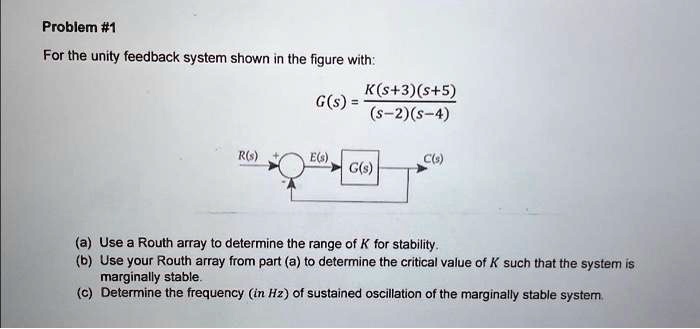 SOLVED: Problem #1: For the unity feedback system shown in the figure with K(s+3)(s+5) Gs= (s-2 ...