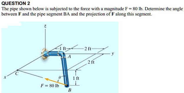 QUESTION 2 The pipe shown below is subjected to the force with a magnitude F = 80 lb. Determine ...