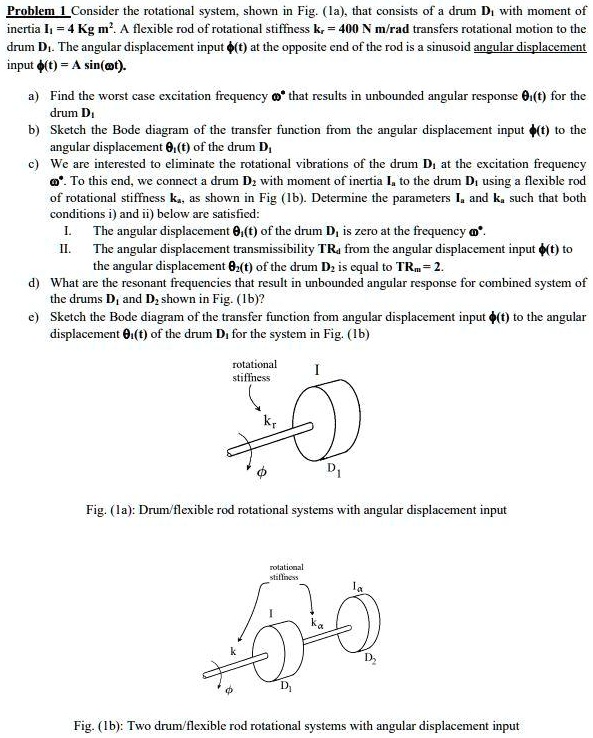 SOLVED: Problem Consider the rotational system shown Fig ( la). that consists of drn De with ...