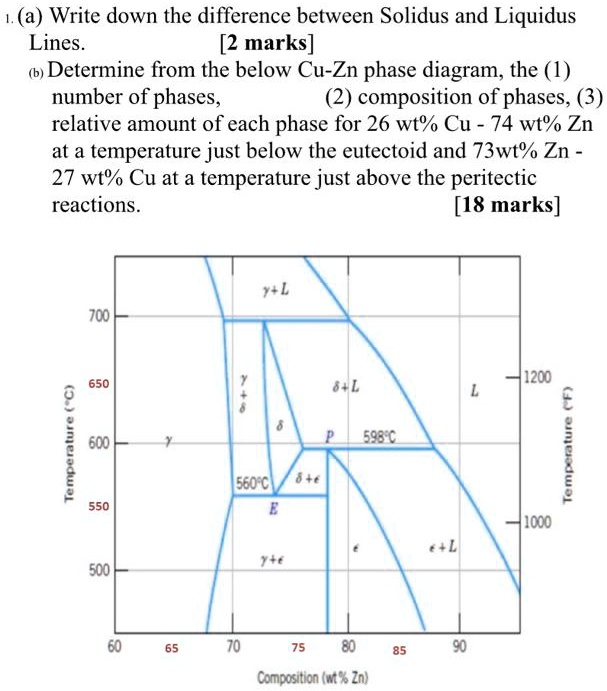 SOLVED: Write down the difference between Solidus and Liquidus Lines ...