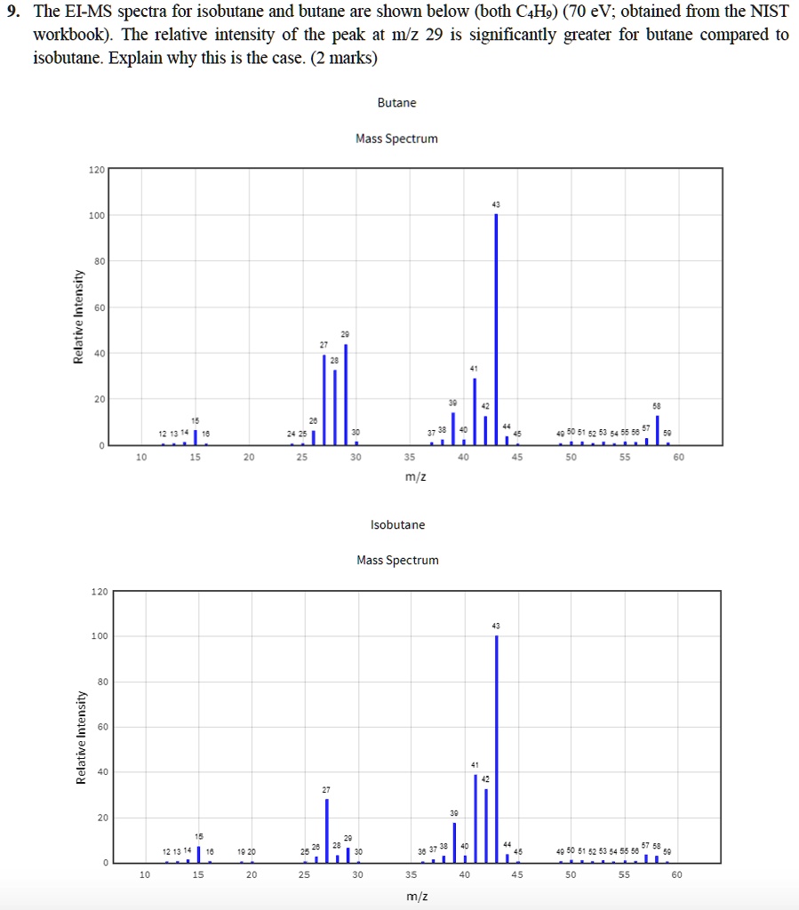 SOLVED: The EI-MS spectra for isobutane and butane are shown below ...