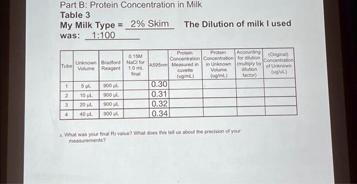 Part B: Protein Concentration in Milk Table 3 My Milk Type = 2% Skim ...