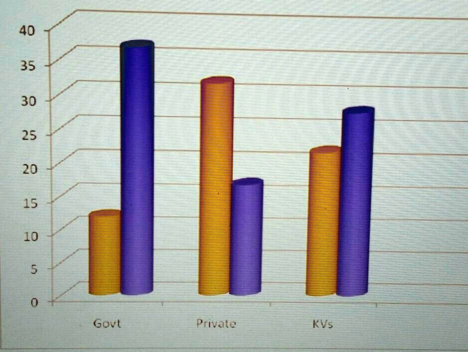 SOLVED: 'Analytical paragraph writing study the graph given below ...